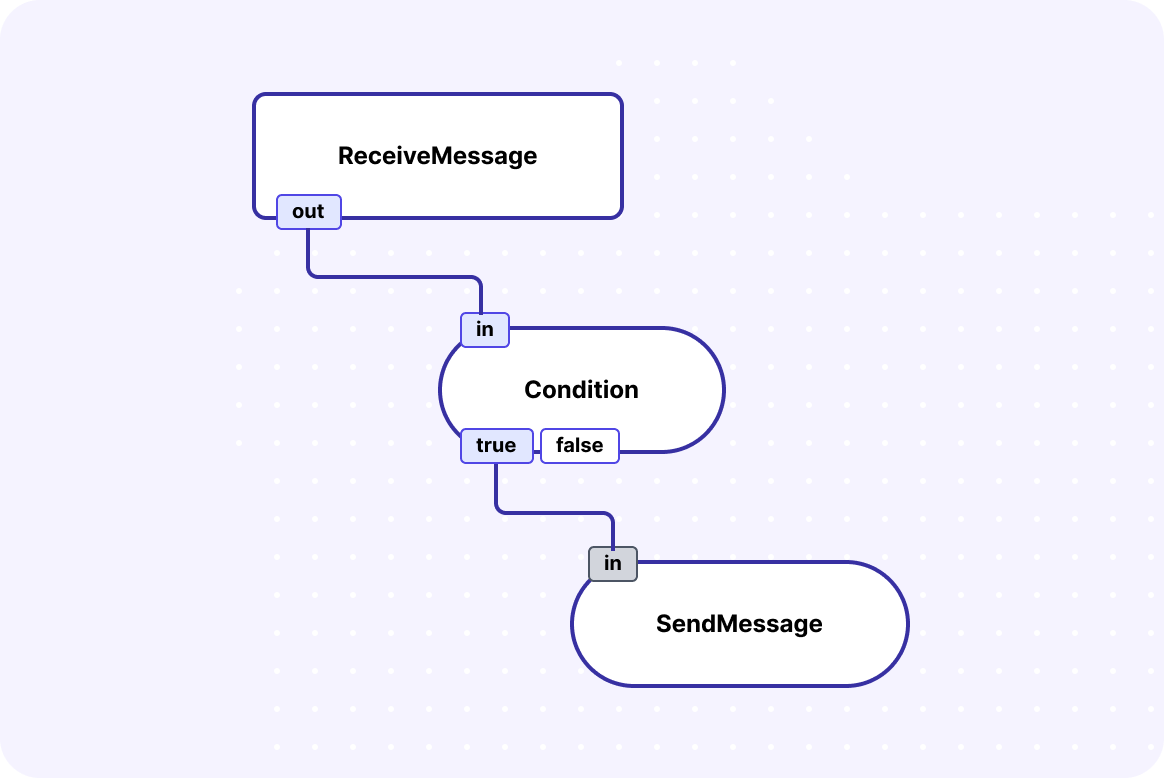 Integrations - Project Broadcast